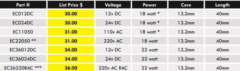 Coils | Jonlin Hydraulics & Engineering