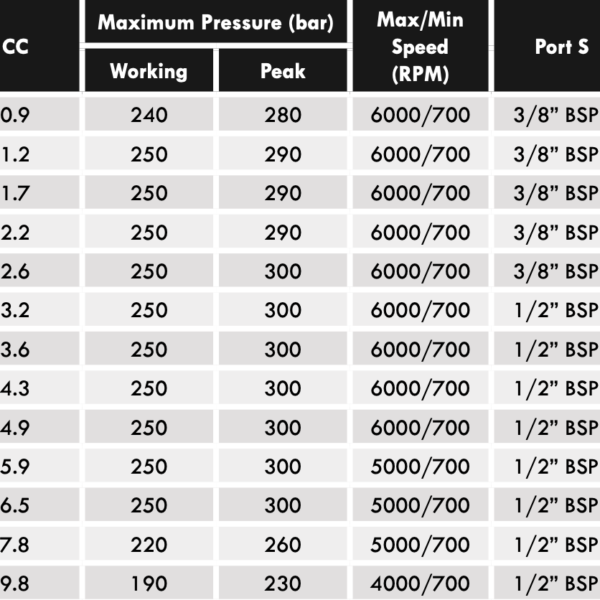 Group 3 Motor SAE B Mount, 7/8” 13 Tooth Splined Shaft – Jonlin ...