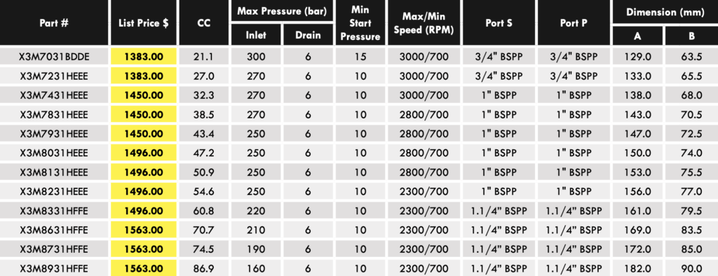 Group 3 Motor, SAE B Mount, 7/8" Keyed Shaft | Jonlin Hydraulics ...