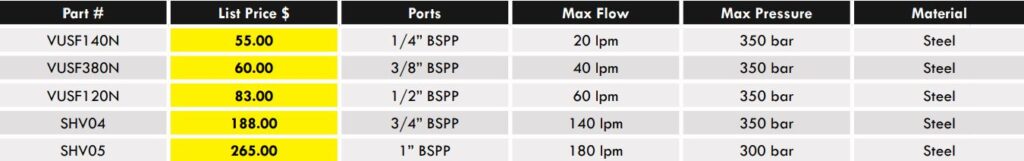 Load Shuttle Ball Valve | Jonlin Hydraulics & Engineering
