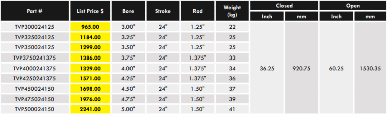 Phasing Cylinders - 24" Stroke | Jonlin Hydraulics & Engineering