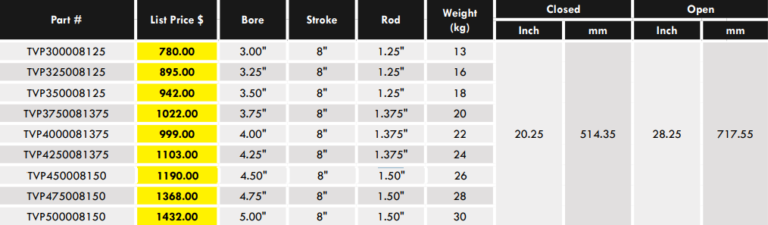 Phasing Cylinders - 8" Stroke | Jonlin Hydraulics & Engineering