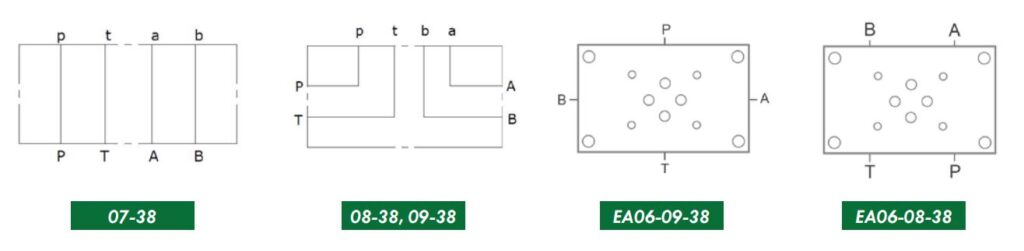 Cetop 3 Manifold Subplate | Jonlin Hydraulics & Engineering