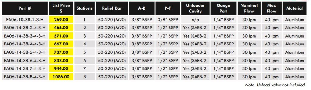 Cetop 3 Manifolds (1/2" BSPP Ports P+T) | Jonlin Hydraulics & Engineering