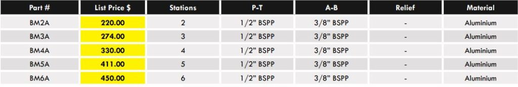 Cetop 3 Manifolds with Relief Valves | Jonlin Hydraulics & Engineering